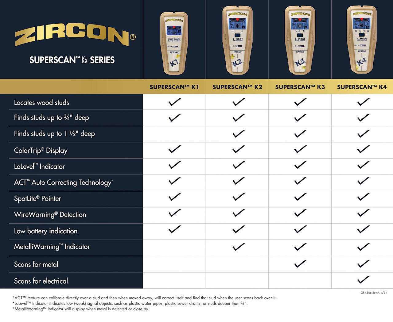 Zircon SuperScan K3 Advanced Wall Scanner