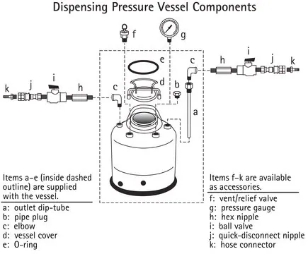 Pressure Vessel Accessory Kit, 1 ea (XX67000PK) | MilliporeSigma ...