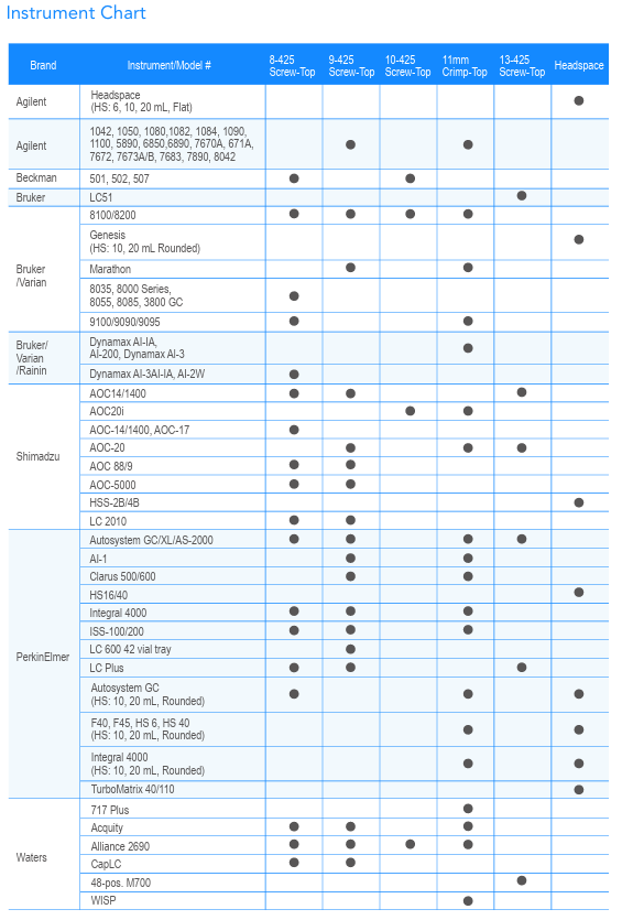 High-Quality HPLC Chromatography Vial Solutions