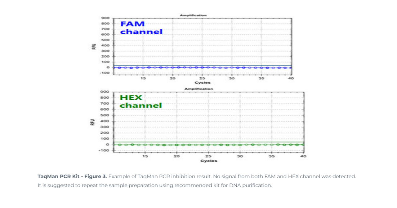 Norgen Biotek™ Bacillus cereus TaqMan PCR Kit, 100 Reactions Norgen Biotek™ Bacillus cereus TaqMan PCR Kit, 100 Reactions