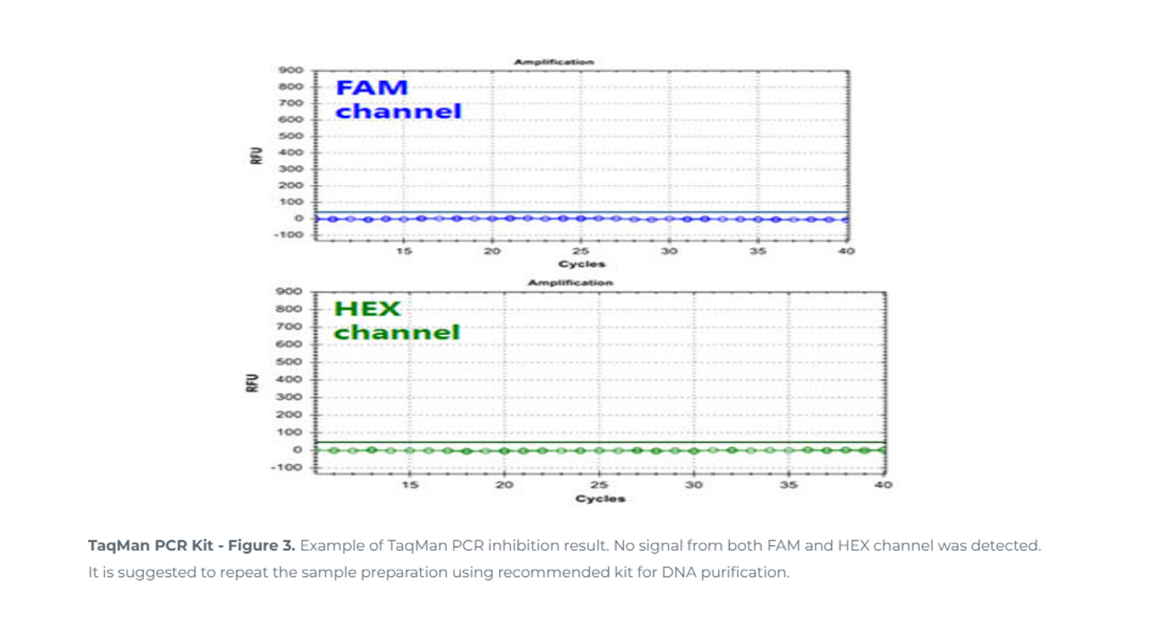 Norgen Biotek™ Botrytis cinerea TaqMan PCR Kit, 100 Reactions
