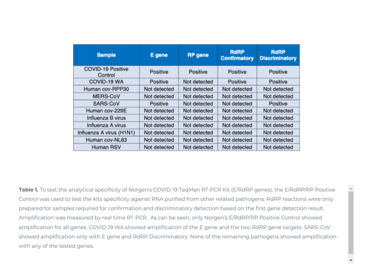 Norgen Biotek™ COVID-19 TaqMan RT-PCR Kit (E/RdRP genes) Dx, 500 Reactions