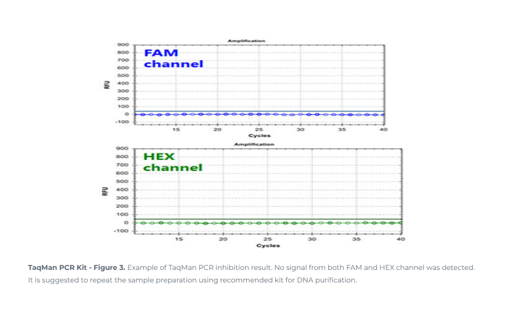 Norgen Biotek™ JCV TaqMan PCR Kit, 100 Reactions