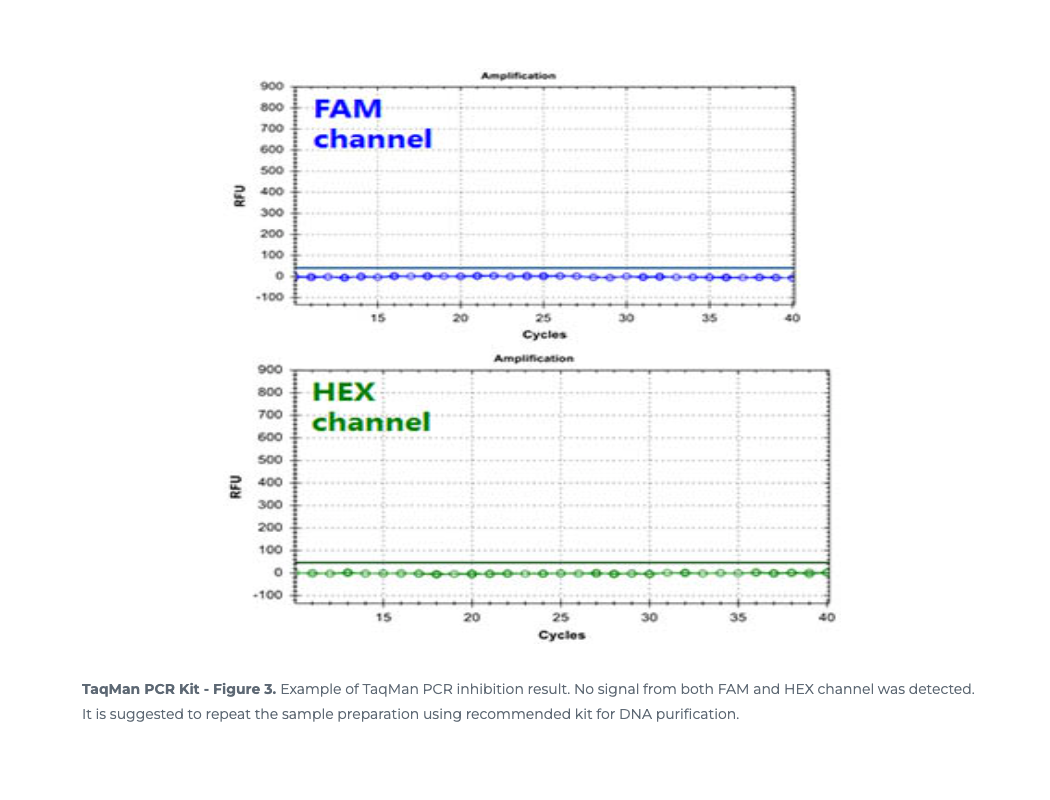 Norgen Biotek™ VZV TaqMan PCR Kit, 100 Reactions