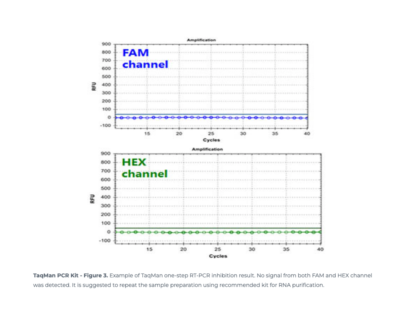 Norgen Biotek™ XMRV TaqMan RT-PCR Kit, 100 Reactions Norgen Biotek™ XMRV TaqMan RT-PCR Kit, 100 Reactions