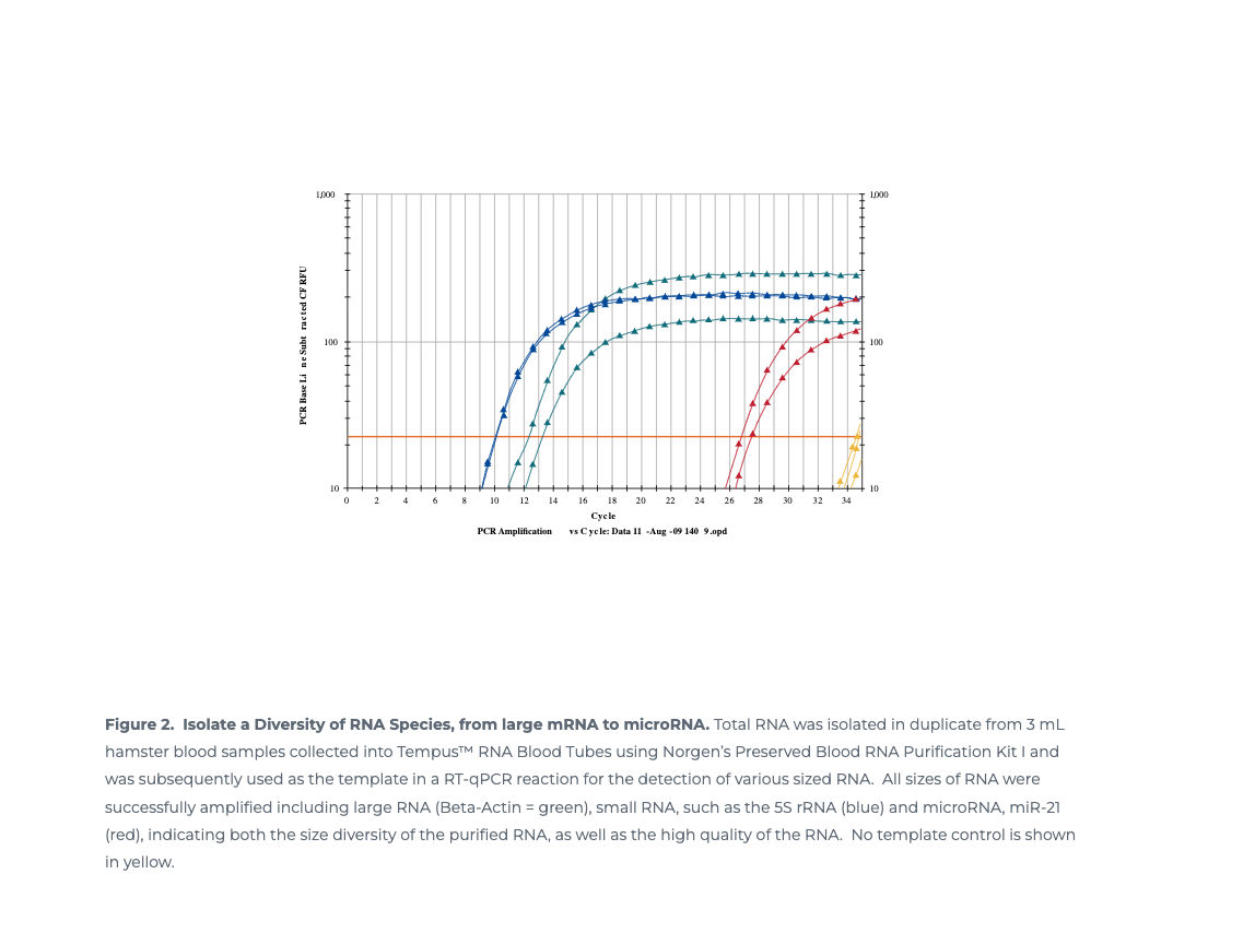 Norgen Biotek™ Preserved Blood RNA Purification Kit I (For use with ...