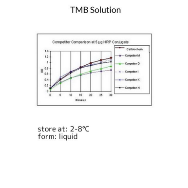 TMB Solution, 1 X 1000 mL (CL07-1000ML) | MilliporeSigma® (Sigma-Aldrich)