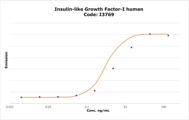 Insulin-like Growth Factor-I human, 1 X 50 µG (I3769-50UG ...