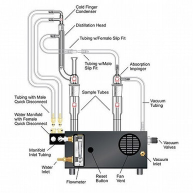 KIMBLE® MIDI-VAP™ Distilling Head for Ammonia/Phenol, MIDI-VAP™ 4000