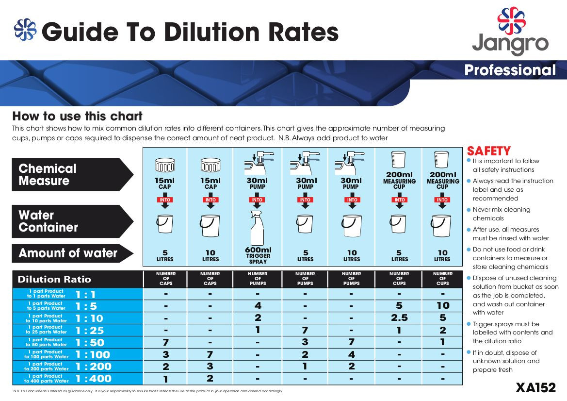 Dilution Wall Chart A4 - PPS LTD