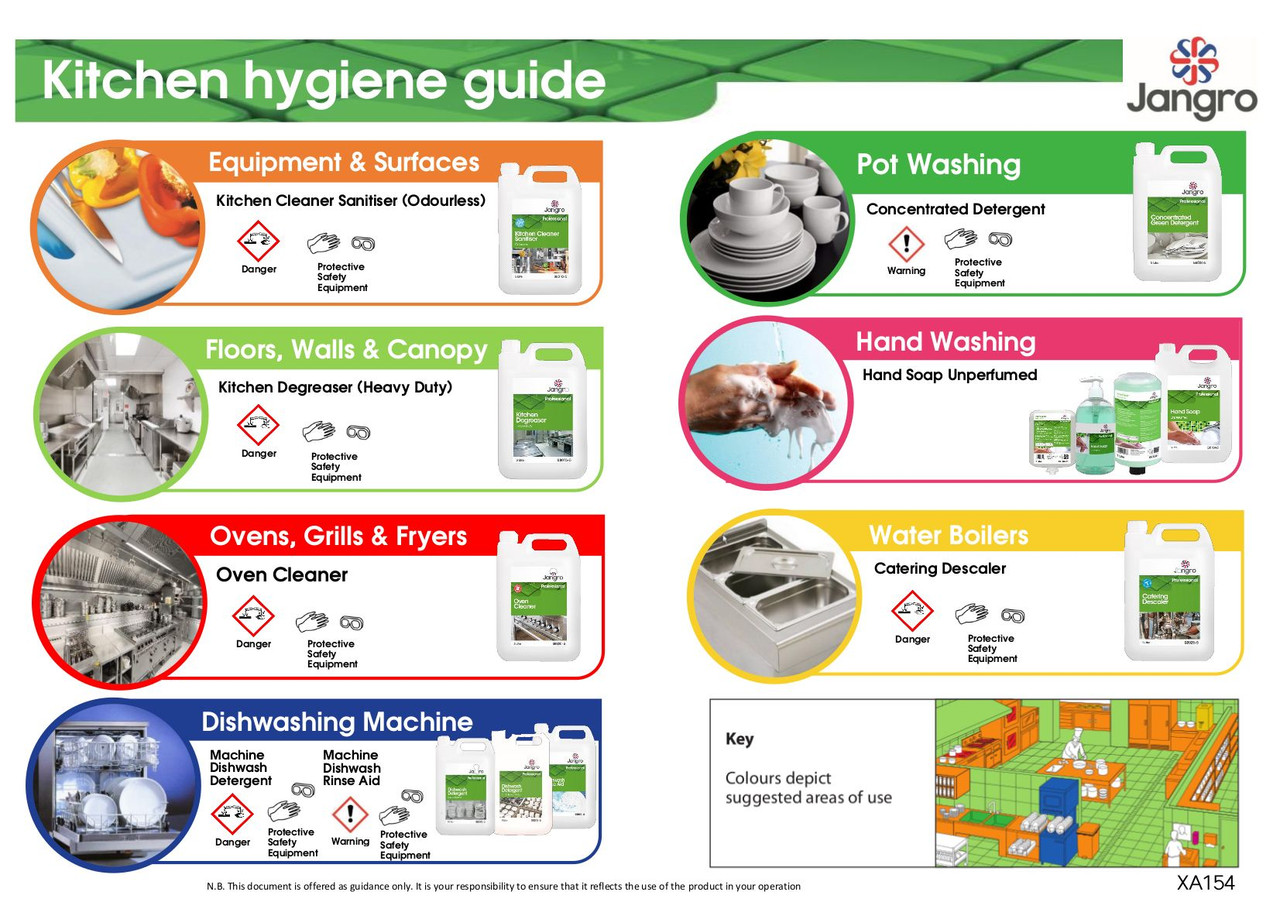 Kitchen Hygiene Plan chart A4 - PPS LTD