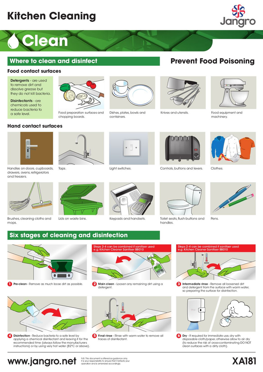 Kitchen Cleaning Wall Chart A3 - PPS LTD