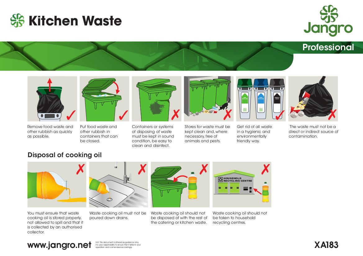 Kitchen Waste Wall Chart A4 - PPS LTD