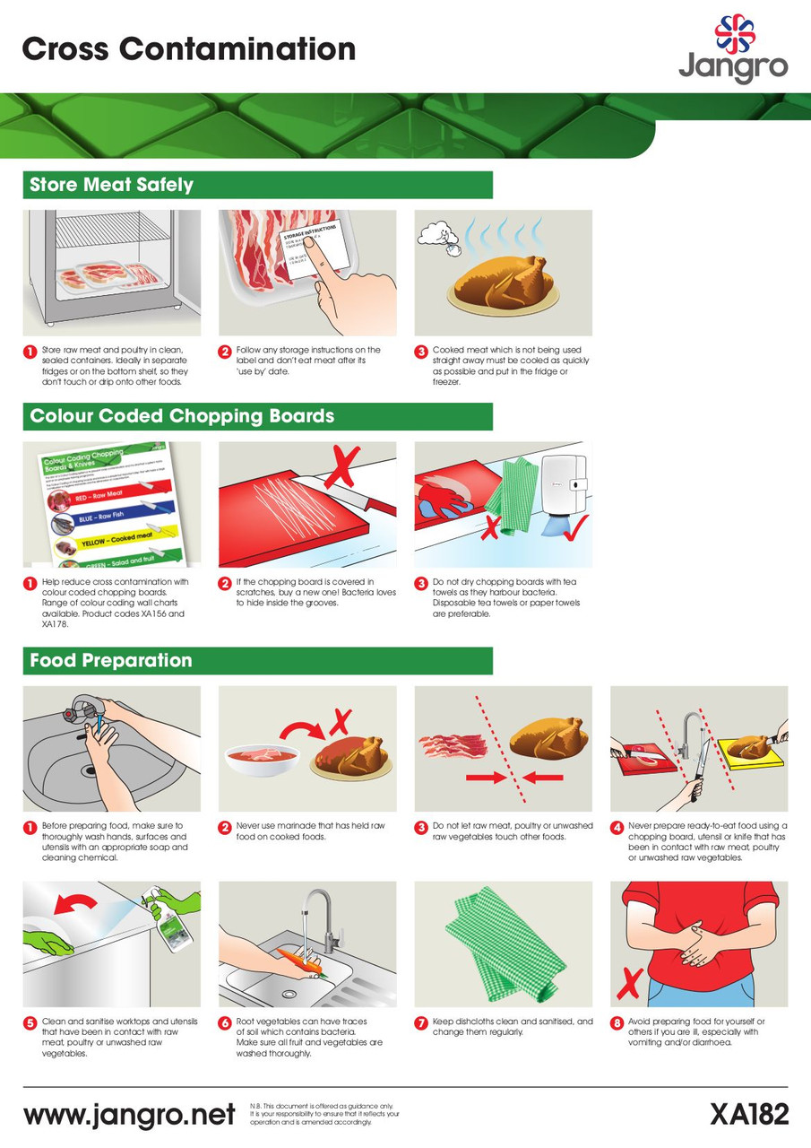 Cross Contamination Wall Chart A3 - PPS LTD