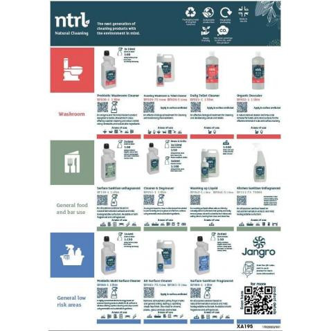 Colour Coded Wall Chart A3 - PPS LTD