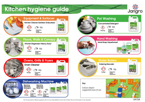 Kitchen Hygiene Plan chart A4 - PPS LTD
