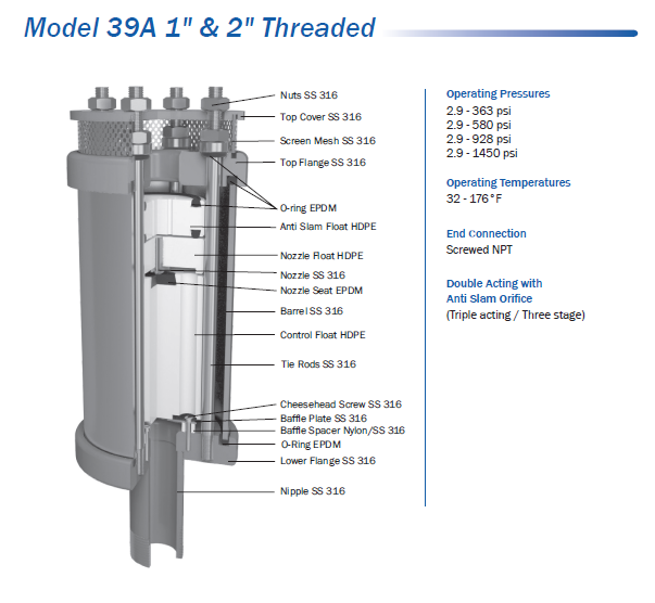 Cla-Val Products - Lehigh Valley Valve