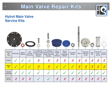 Cla-Val 2" 100-01 Main Valve Repair Kit: Stock # 21176608K