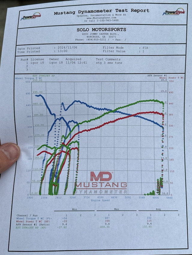 I8 S45 B38 engine Upgraded Turbocharger - JMTC Performance