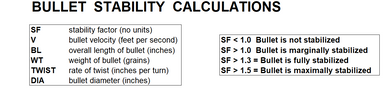 Subsonic Bullet Stability Calculator - SHARPS BROS
