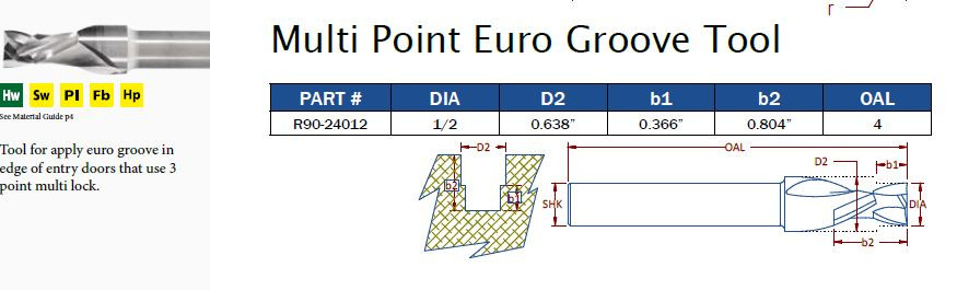 Multi Point Euro Groove Tool