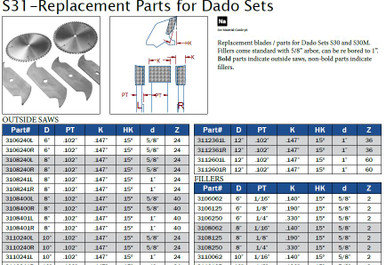 Replacement Parts for Dado Sets