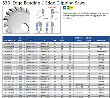 Edge Banding / Edge Clipping Saws