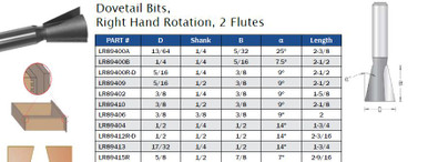 Dovetail Bits, Right Hand Rotation, 2 Flutes