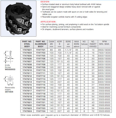 Helical Staggered Tooth Toolheads Roughing