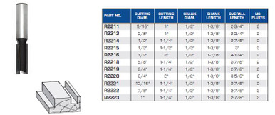 Left-Hand Router Bits, 1/2" Shank