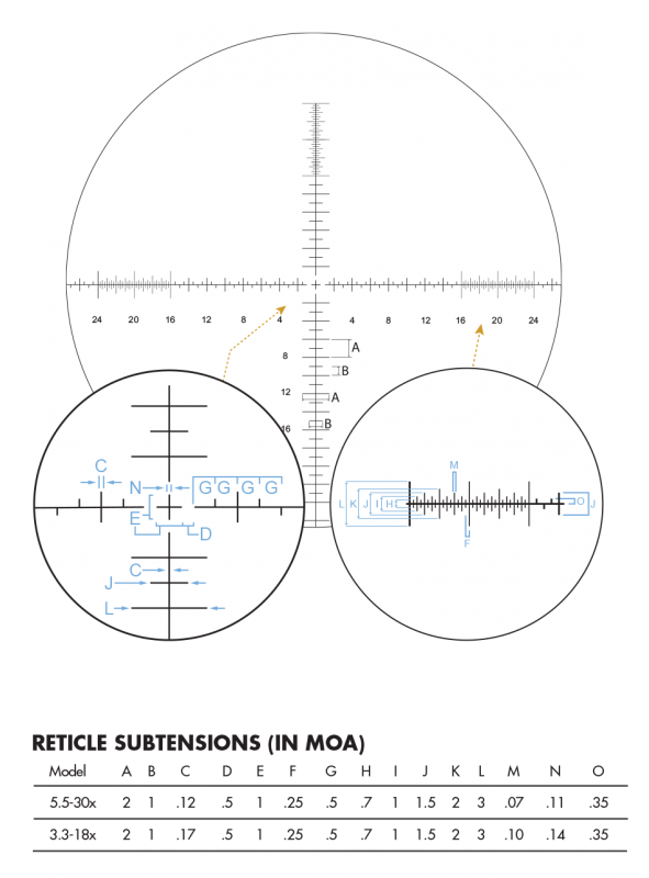 Burris XTR III 3.3-18x50 SCR2 Reticle (MRAD) Riflescope 201204 - For ...