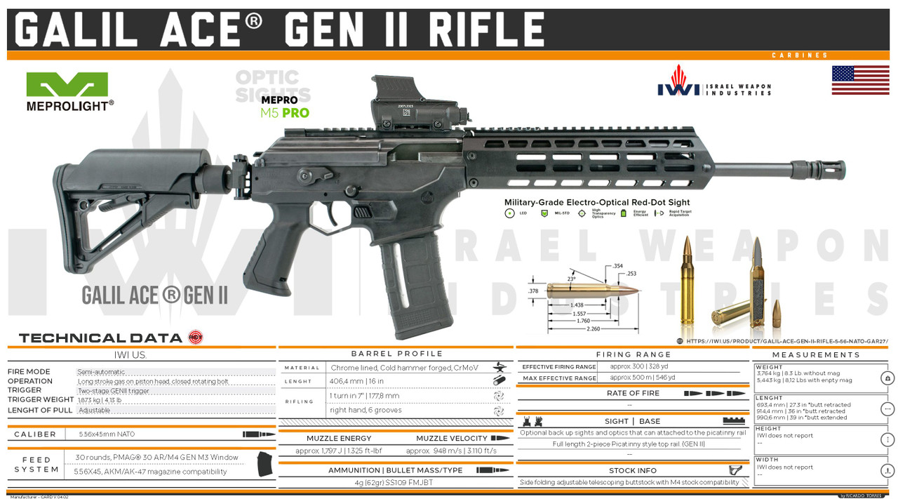 Experience Firepower Redefined with the IWI Galil ACE Gen 2 Rifle: 5.56 ...