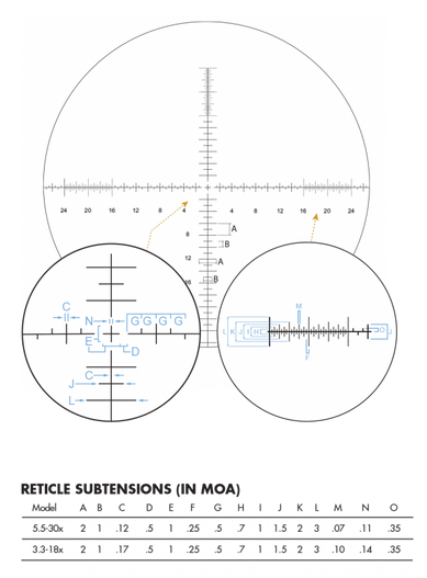 Burris XTR III 3.3-18x50 SCR2 Reticle (MRAD) Riflescope 201204 - For ...