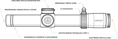 Leupold 6HD 1-6x24 Scope with Illuminated CMR2 Reticle