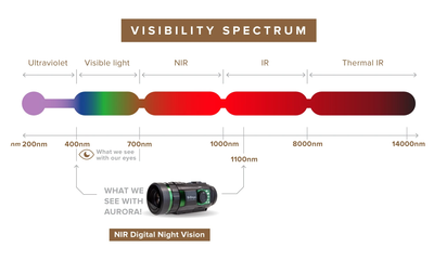 SIONYX Aurora Black Full-Color Night Vision Camera – Revolutionizing ...