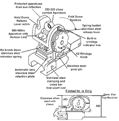 A.R.M.S. #40 Flip-up Rear Sight (BUIS)