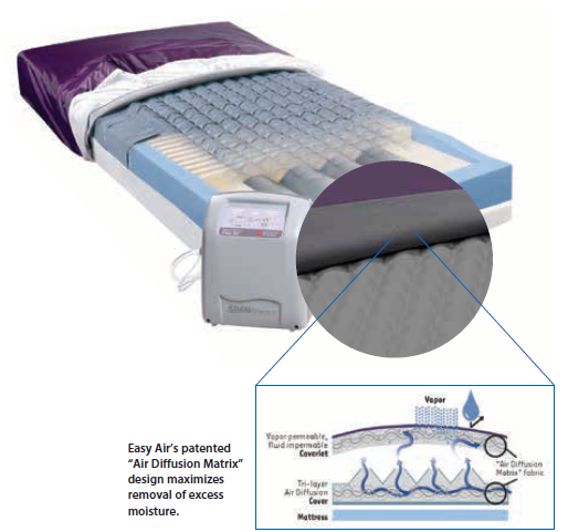 Span America Products - Compression Medical Mattresses & Beds