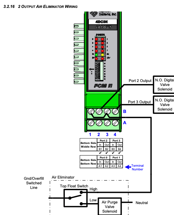 FCM II - 4 DC IN, 4 AC OUT (Additive) - TerminalSource