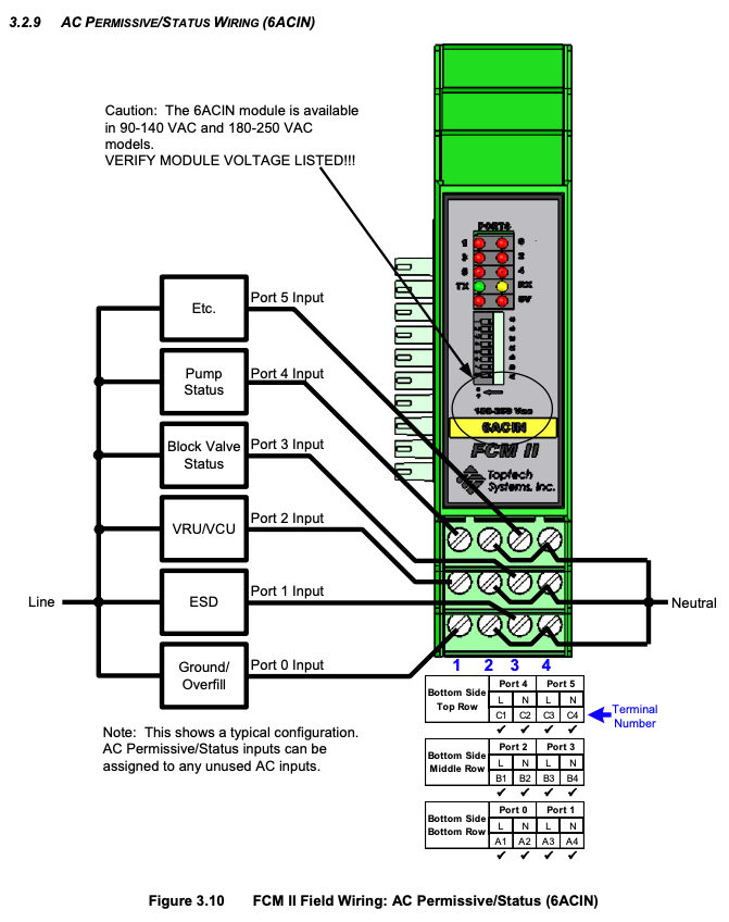 FCM II - 6 AC IN, 90 to 140 VAC - TerminalSource