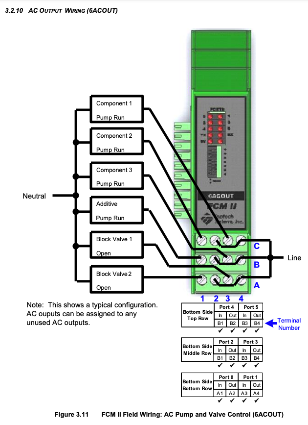 FCM II - 6 AC Out - TerminalSource