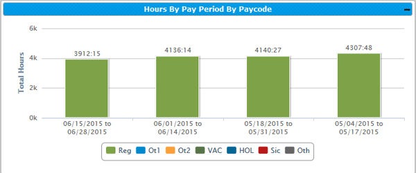 uAttend BN6500 WIFI Web-based Fingerprint Time Clock