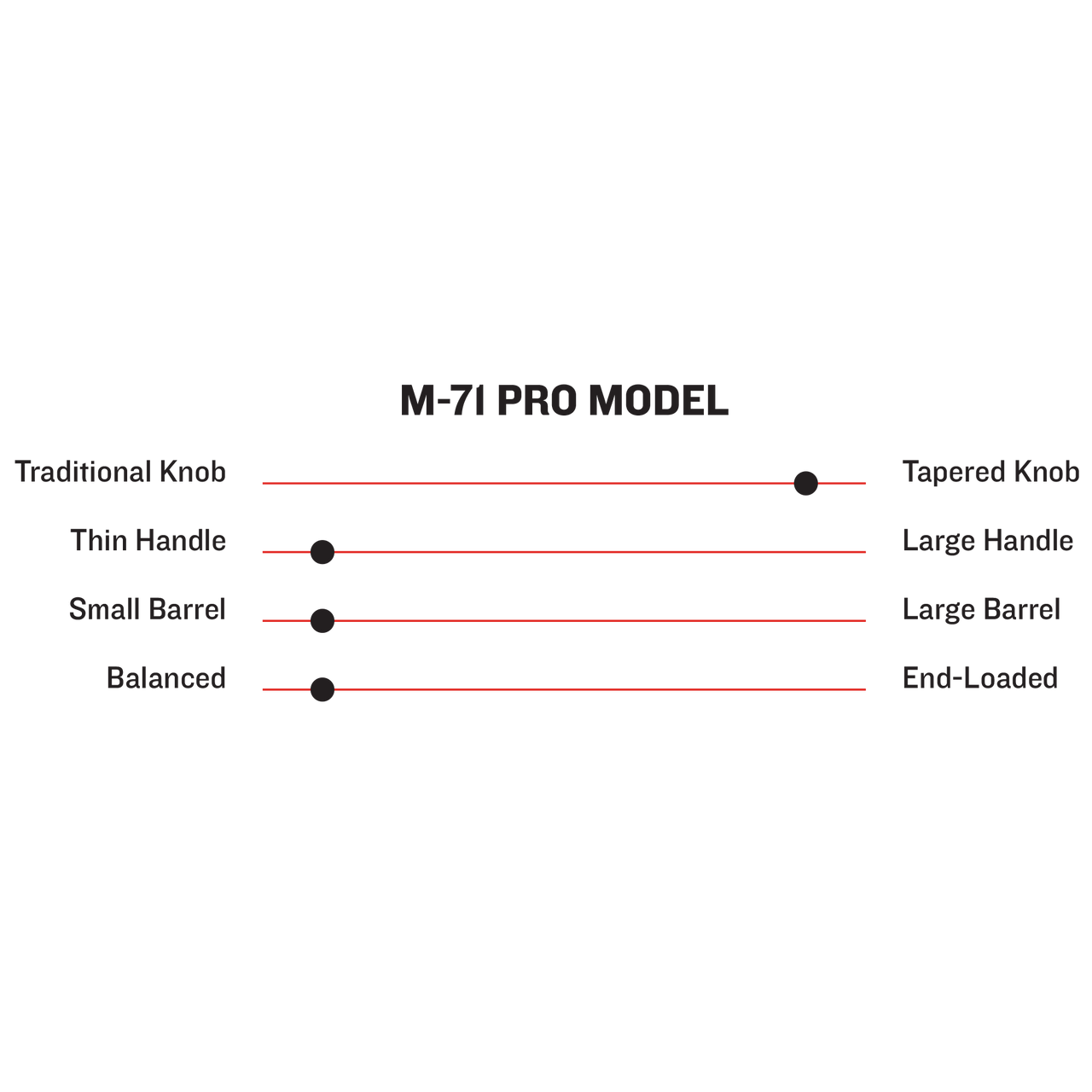 Marucci M-71 Pro Exclusive Wood Bat