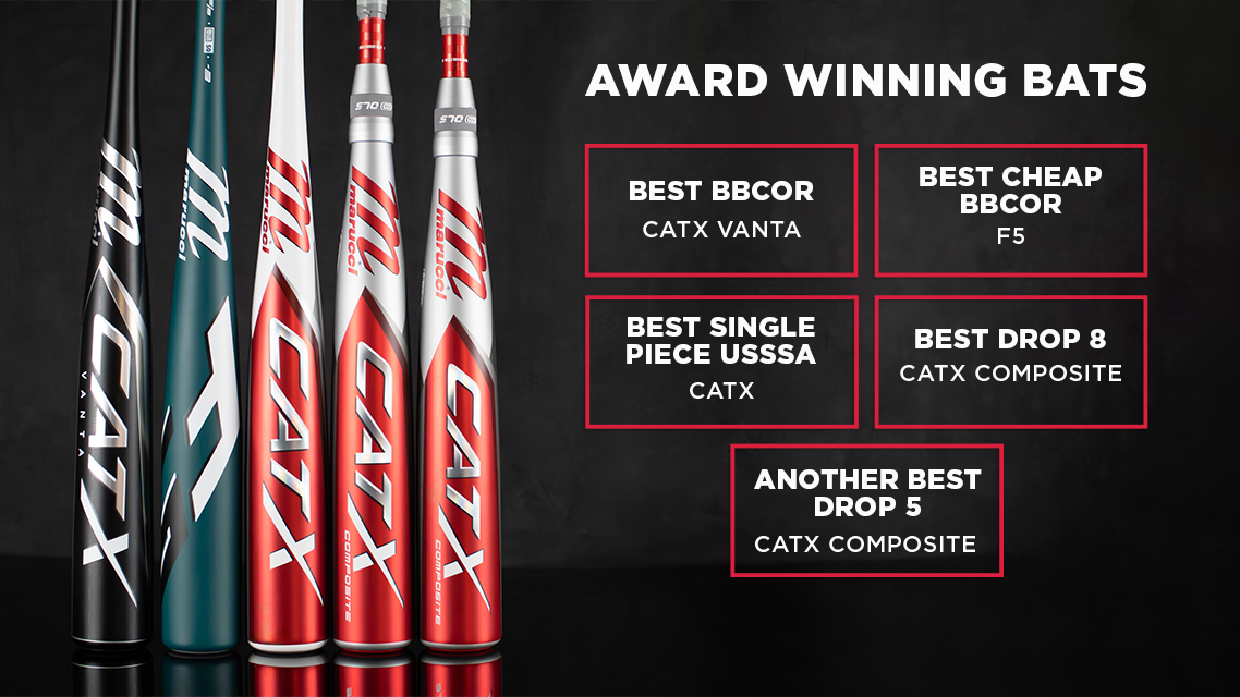 2024 Bat Digest Award Winners - Marucci Sports
