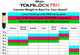 Tour Lock Pro+ Weights - The GolfWorks
