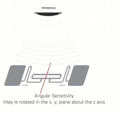 Alien Short RFID White Wet Inlay (ALN-9862, Higgs-EC)