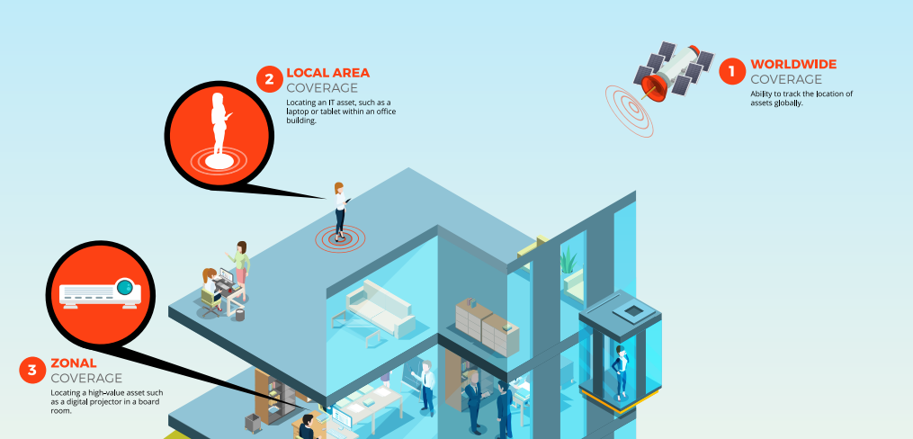 An Introduction to Real Time Location Systems (RTLS) - atlasRFIDstore