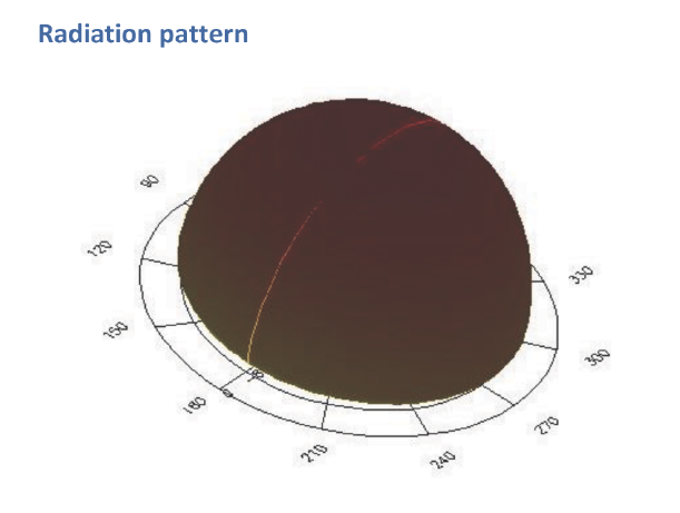 Vulcan RFID™ p11 UHF RFID Antenna (FCC/ETSI)