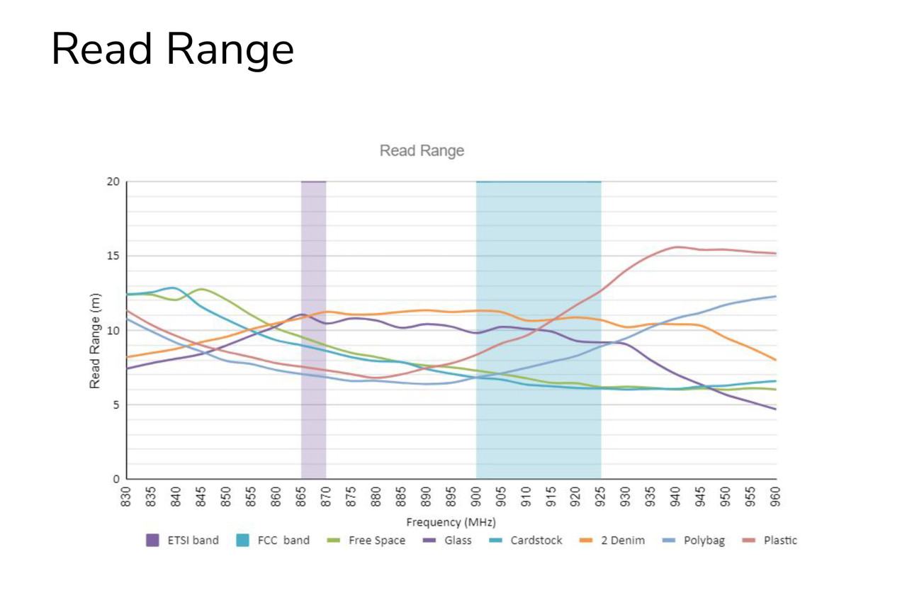Avery Dennison Smartrac MiniWeb RFID Wet Inlay | M830 | atlasRFIDstore