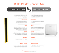 RFID Portal Readers vs. RFID Gateway Readers - atlasRFIDstore