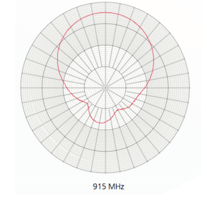 Laird PAL90209H (LHCP) Outdoor RFID Antenna (FCC)